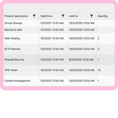 Pricing and Billing Automation for Managed IT Service Providers