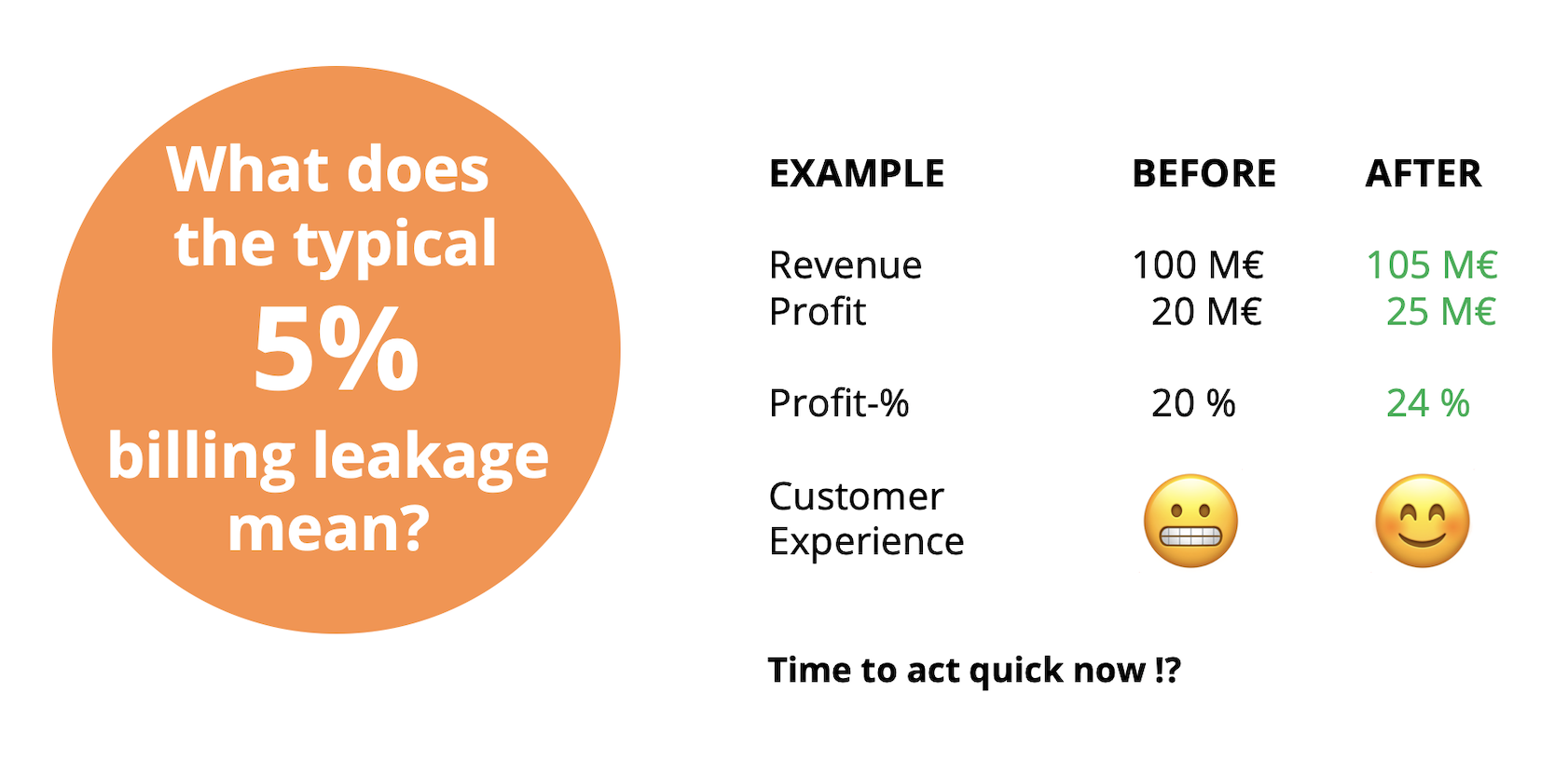 Billing and Revenue Management: Improving Customer Experience and ...