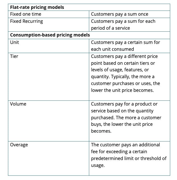 Align Your B2B Subscription Pricing Models to Your Pricing Strategy