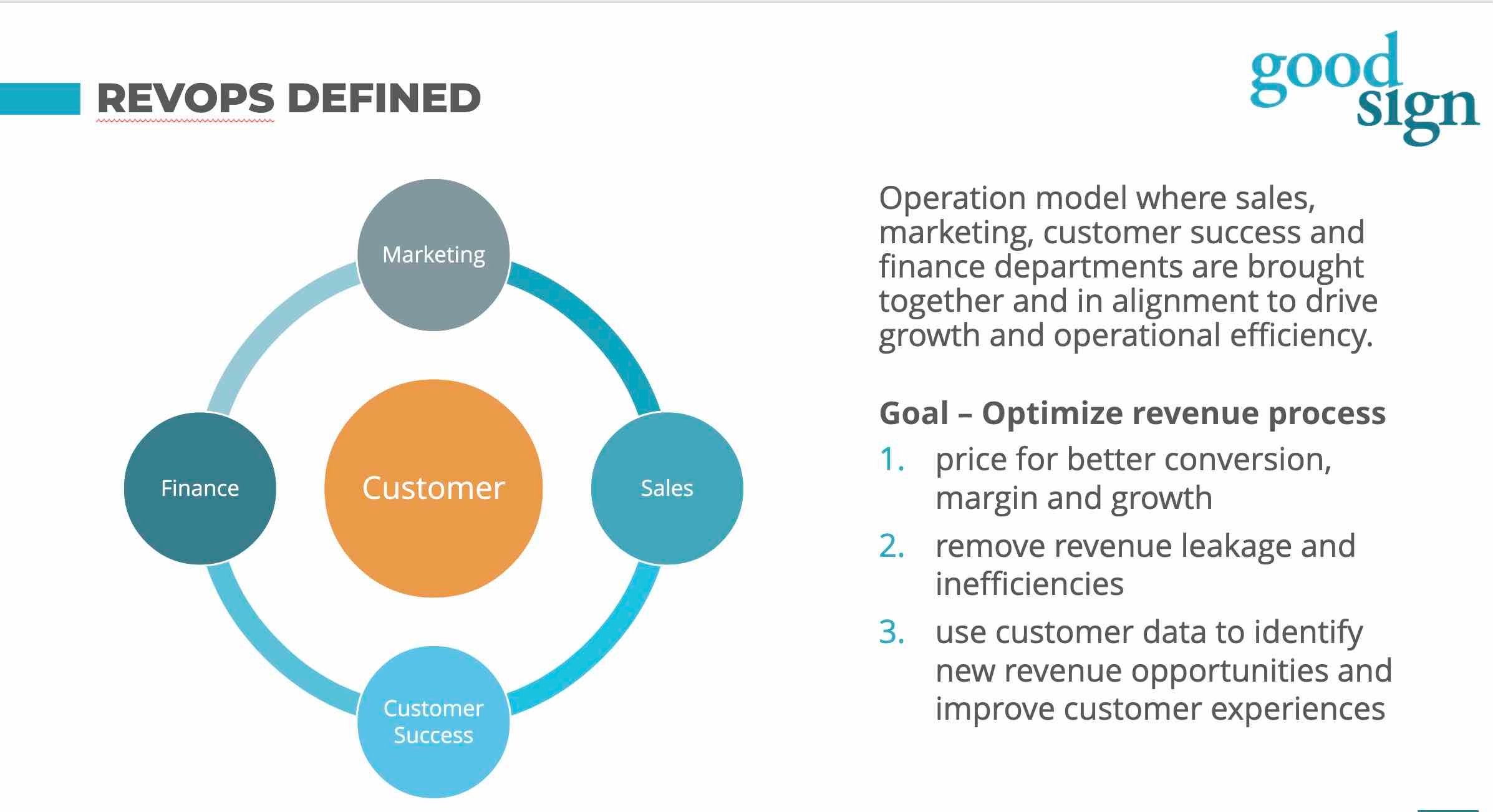 Subscription Management Gets Easier with RevOps