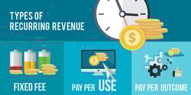 Recurring Revenue – Easy or Difficult?